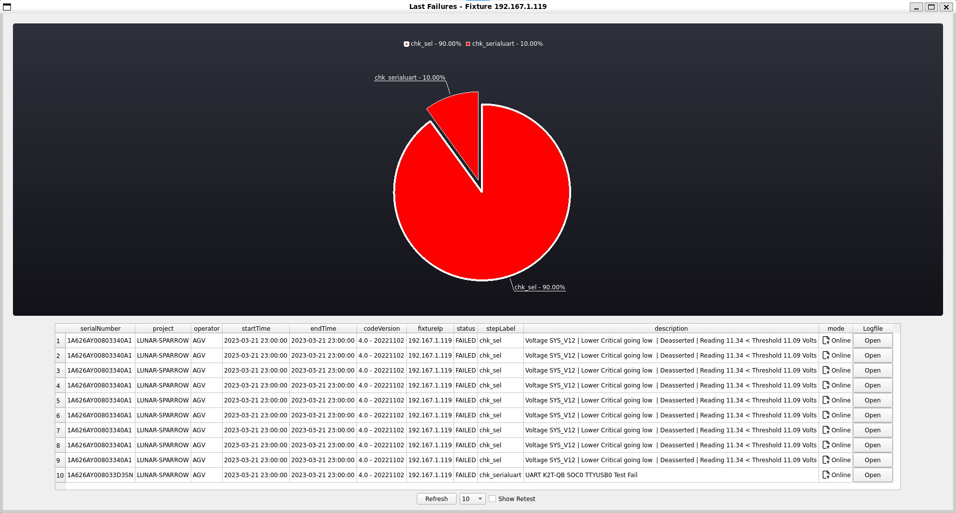 Operación Básica - Xandra