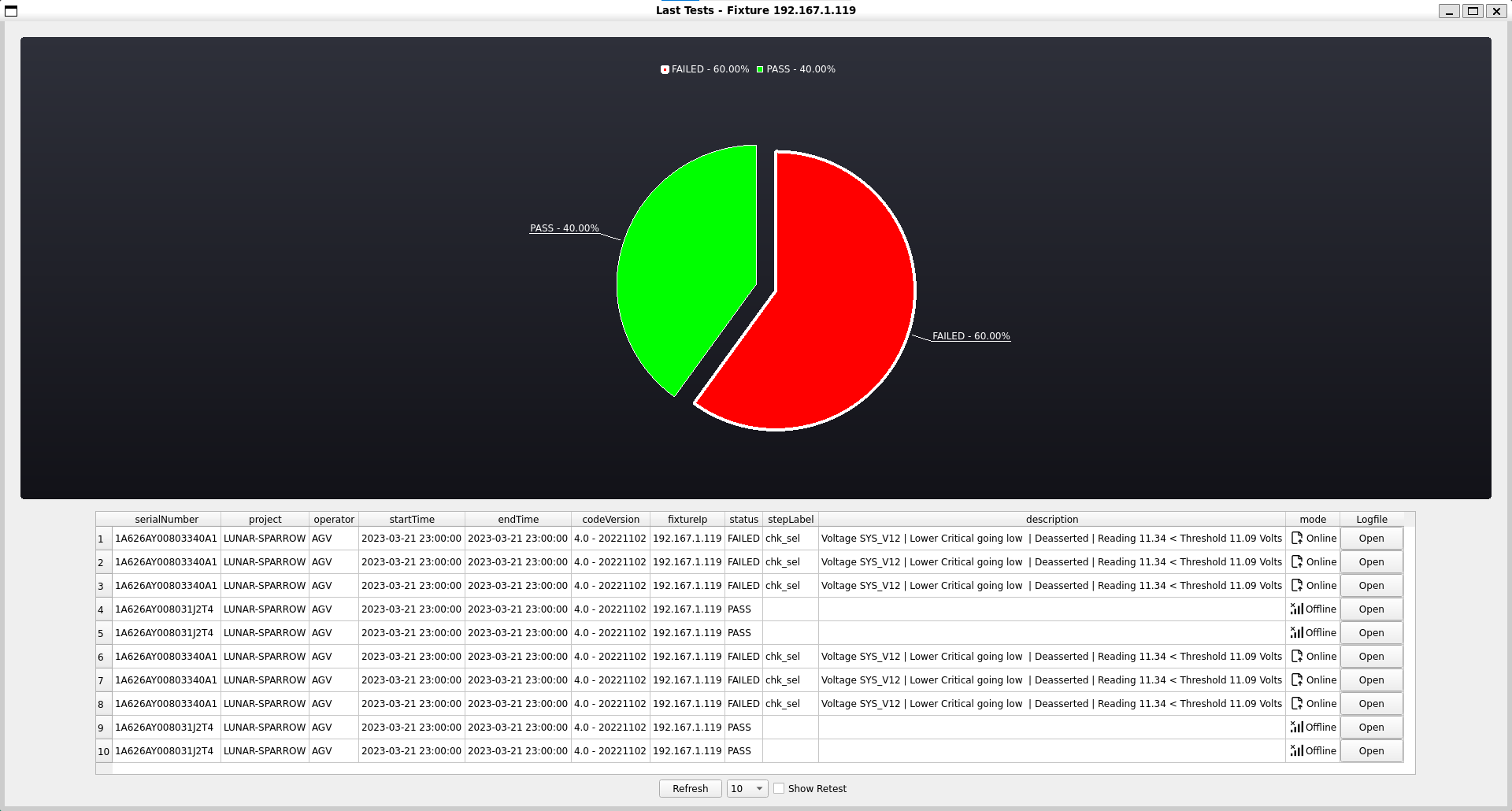 Operación Básica - Xandra